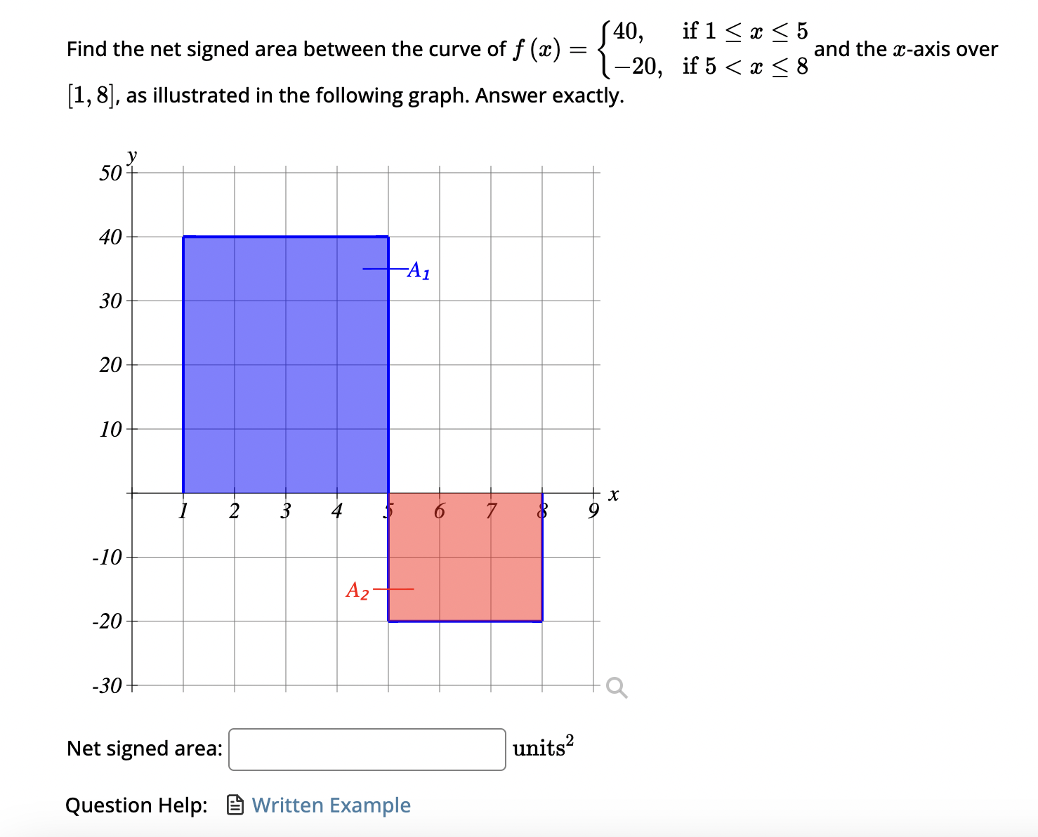 Solved Find the net signed area between the curve of x1,82 | Chegg.com