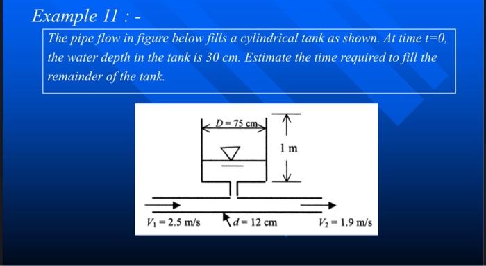 Solved Example 11 :- The pipe flow in figure below fills a | Chegg.com