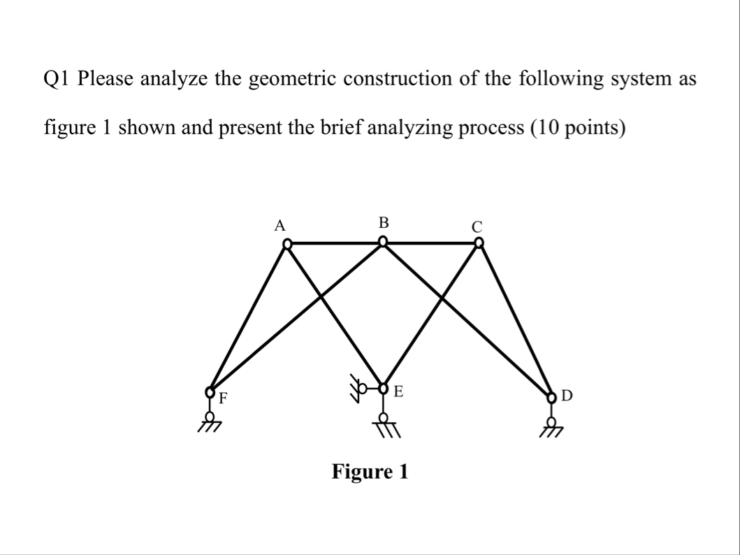 Solved Q1 ﻿Please analyze the geometric construction of the | Chegg.com