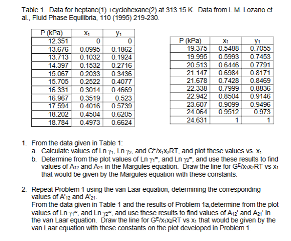 Solved Table 1. ﻿Data for heptane(1) + | Chegg.com
