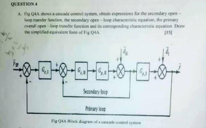 Solved A. Fig Q4A shows a cascade control system, obtain | Chegg.com