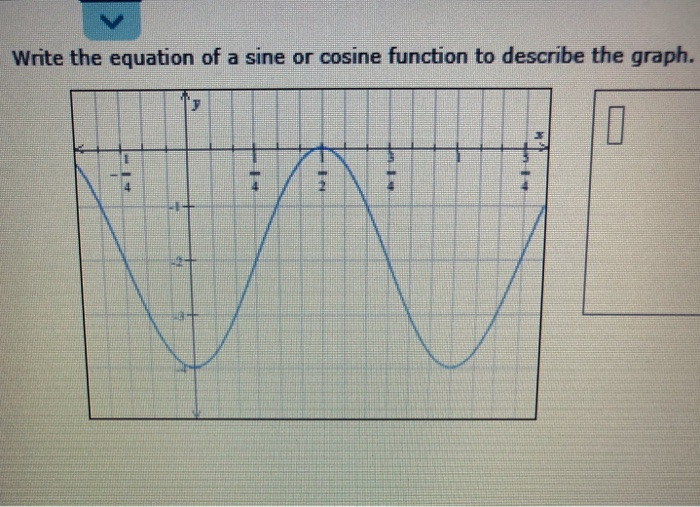 Solved Write the equation of a sine or cosine function to | Chegg.com
