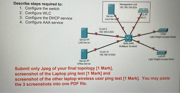 Solved Configuring Lightweight AP with VLANs and AAA | Chegg.com