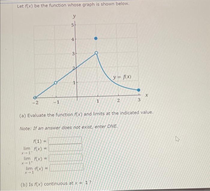Solved Let f(x) be the function whose graph is shown below. | Chegg.com