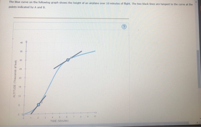 Solved The blue curve on the following graph shows the | Chegg.com