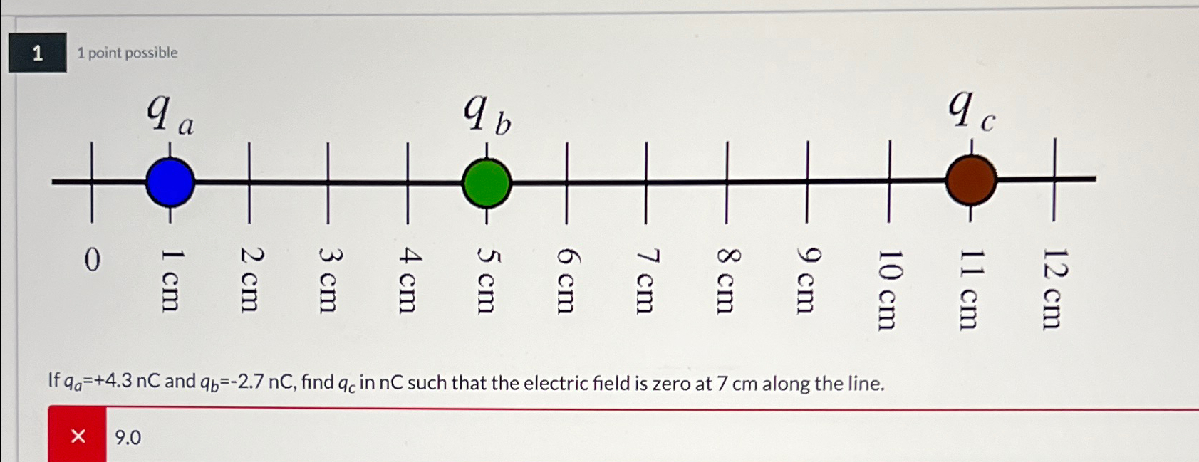 Solved 11 ﻿point possibleIf qa=+4.3nC ﻿and qb=-2.7nC, ﻿find | Chegg.com