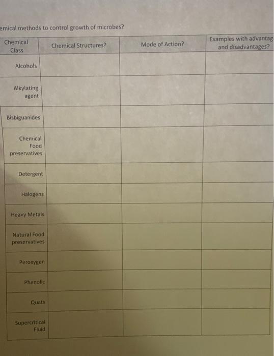Solved emical methods to control growth of microbes? | Chegg.com