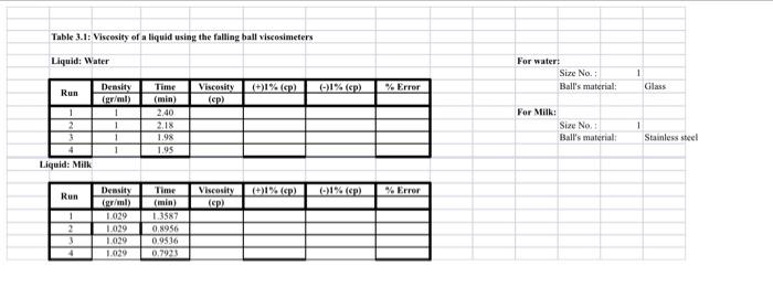 Solved Objective: Determine the viscosity of a liquid using | Chegg.com