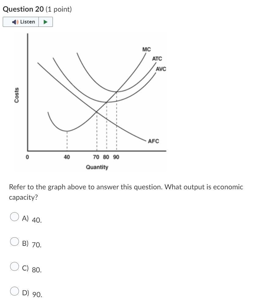 Solved Question 20 (1 ﻿point)Refer to the graph above to | Chegg.com