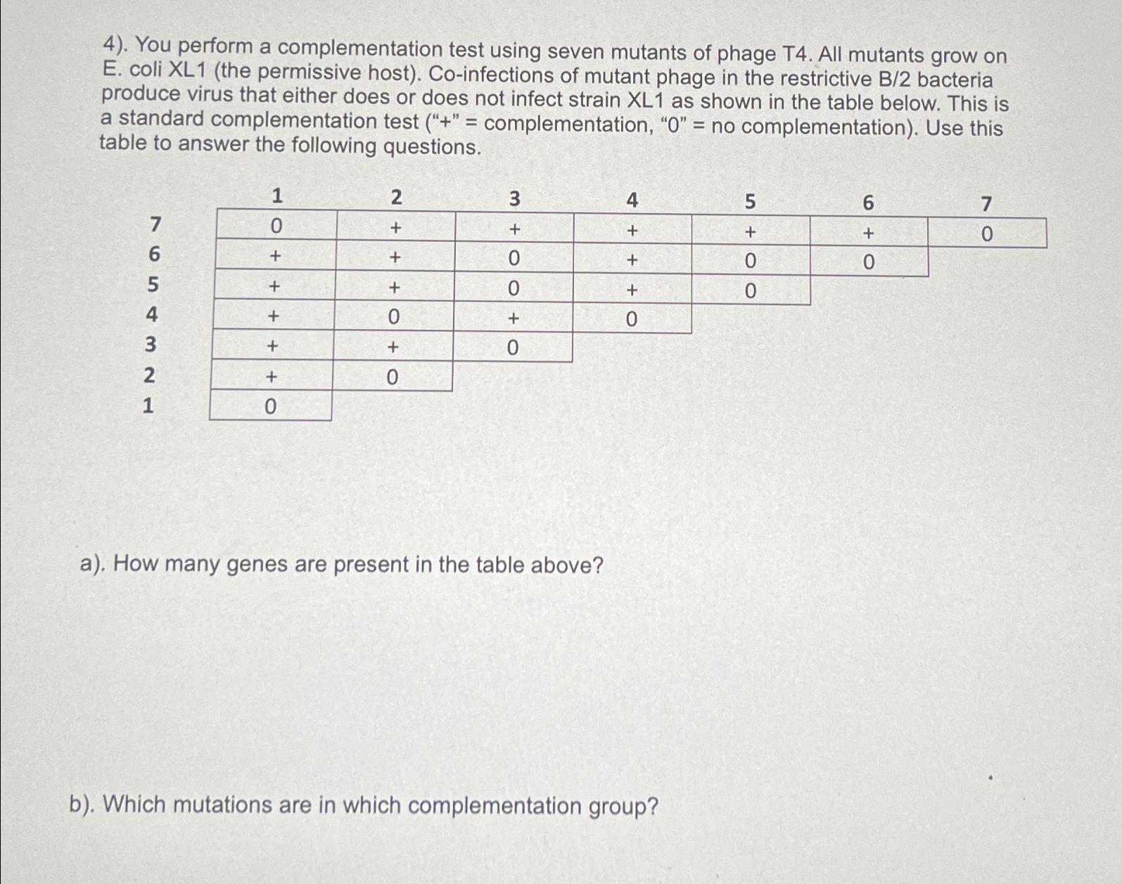 Solved . ﻿You perform a complementation test using seven | Chegg.com