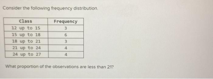 Solved Consider the following frequency distribution, Class | Chegg.com