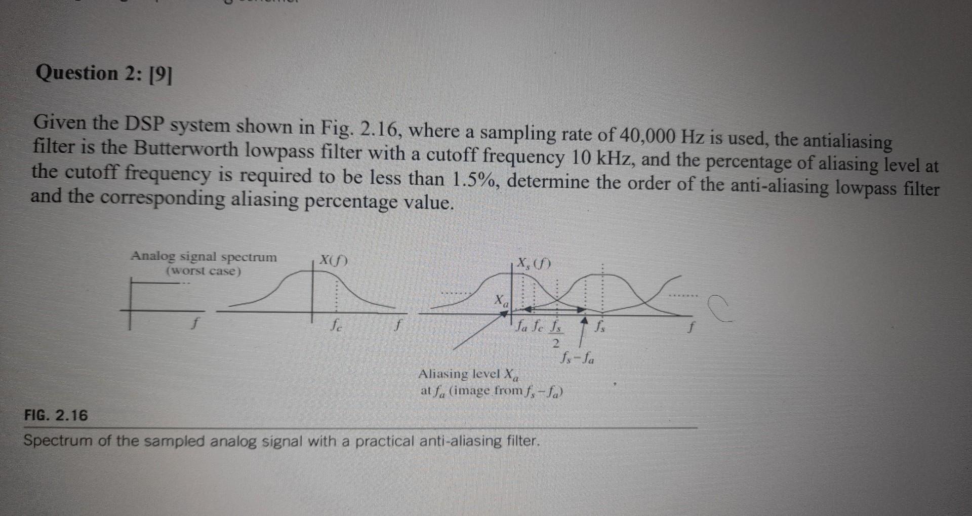 Solved Given the DSP system shown in Fig. 2.16, where a | Chegg.com
