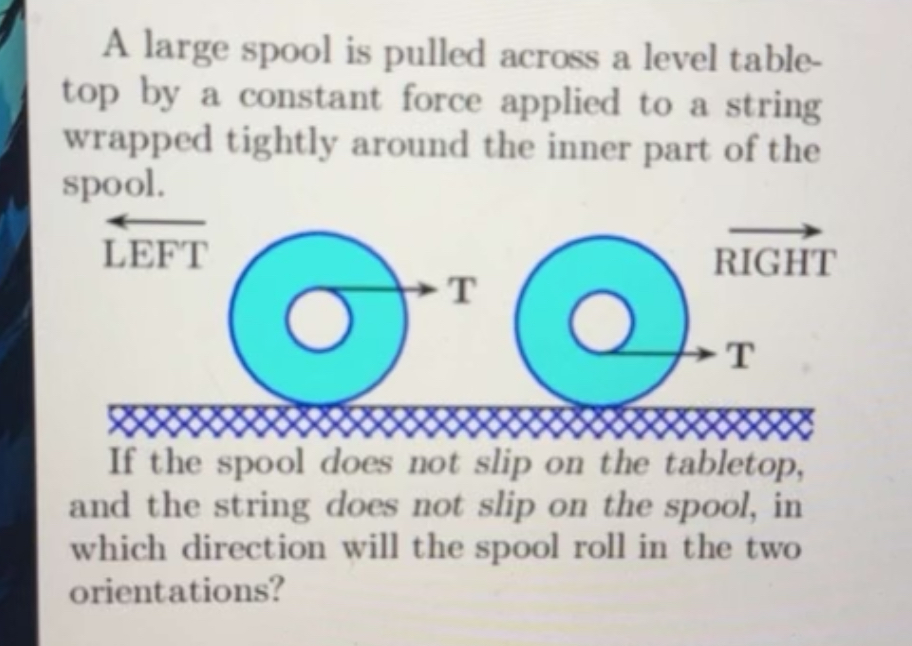 Solved A large spool is pulled across a level tabletop by a | Chegg.com