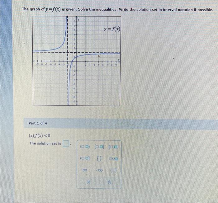 Solved The graph of y=f(x) is given. Solve the inequalities. | Chegg.com