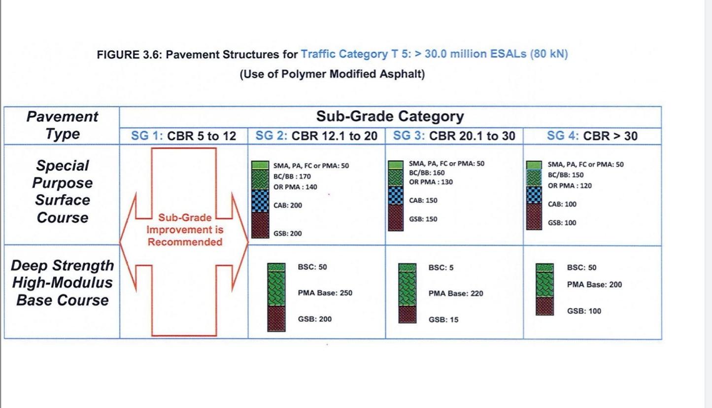 QUESTION 1 [TOTAL= 15 MARKS] [CLO4-PLO5:C6] WP5:WK5 | Chegg.com
