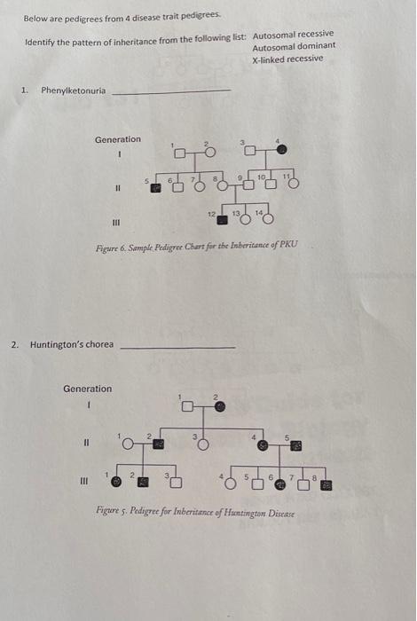 Solved 2. Below are pedigrees from 4 disease trait | Chegg.com