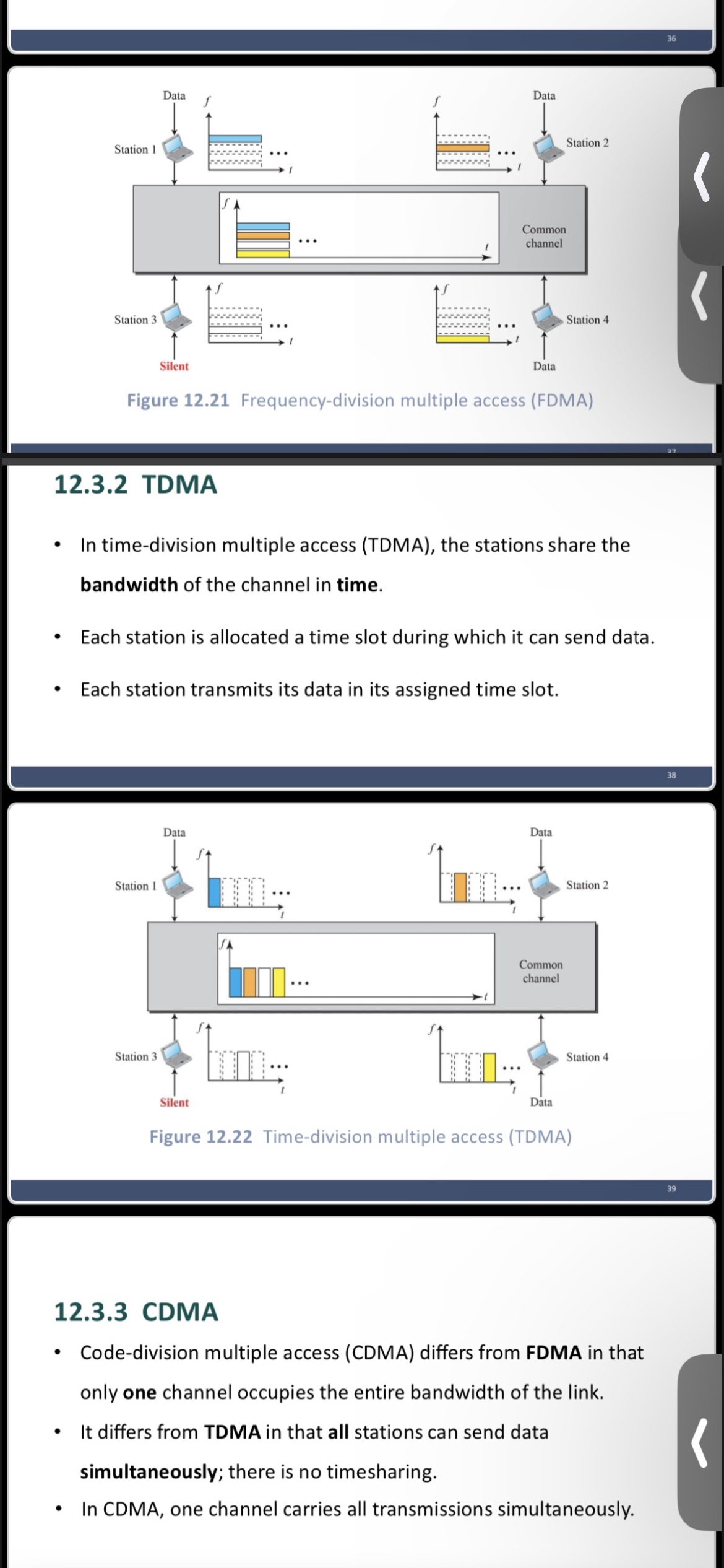Solved Design a mind map of this.......12.3.2 ﻿TDMAIn | Chegg.com