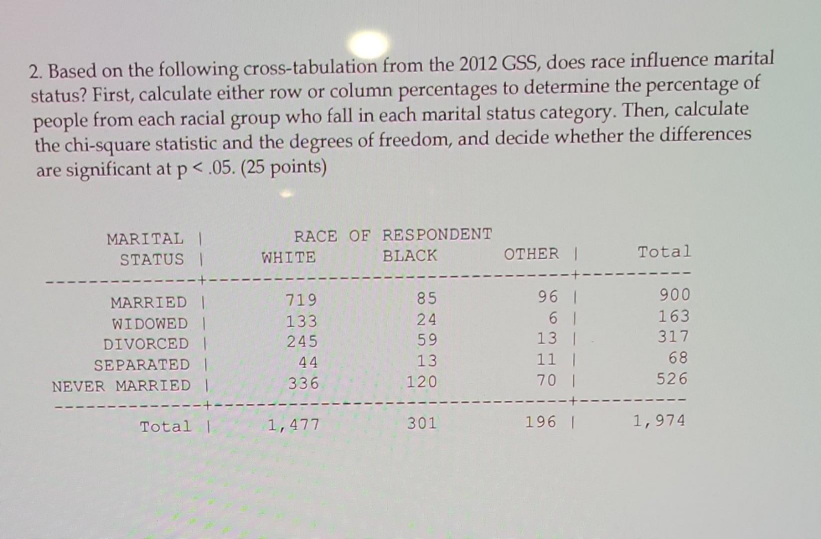 Solved 2. Based on the following cross-tabulation from the | Chegg.com