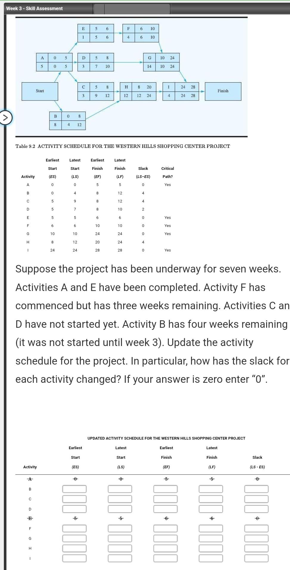 Solved Week 3 - ﻿Skill AssessmentTable 9.2 ﻿ACTIVITY | Chegg.com