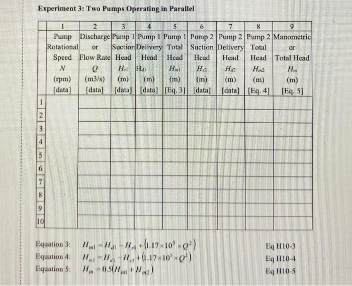 Experiment 3: Two Pumps Operating in Parallel or 2 3 | Chegg.com