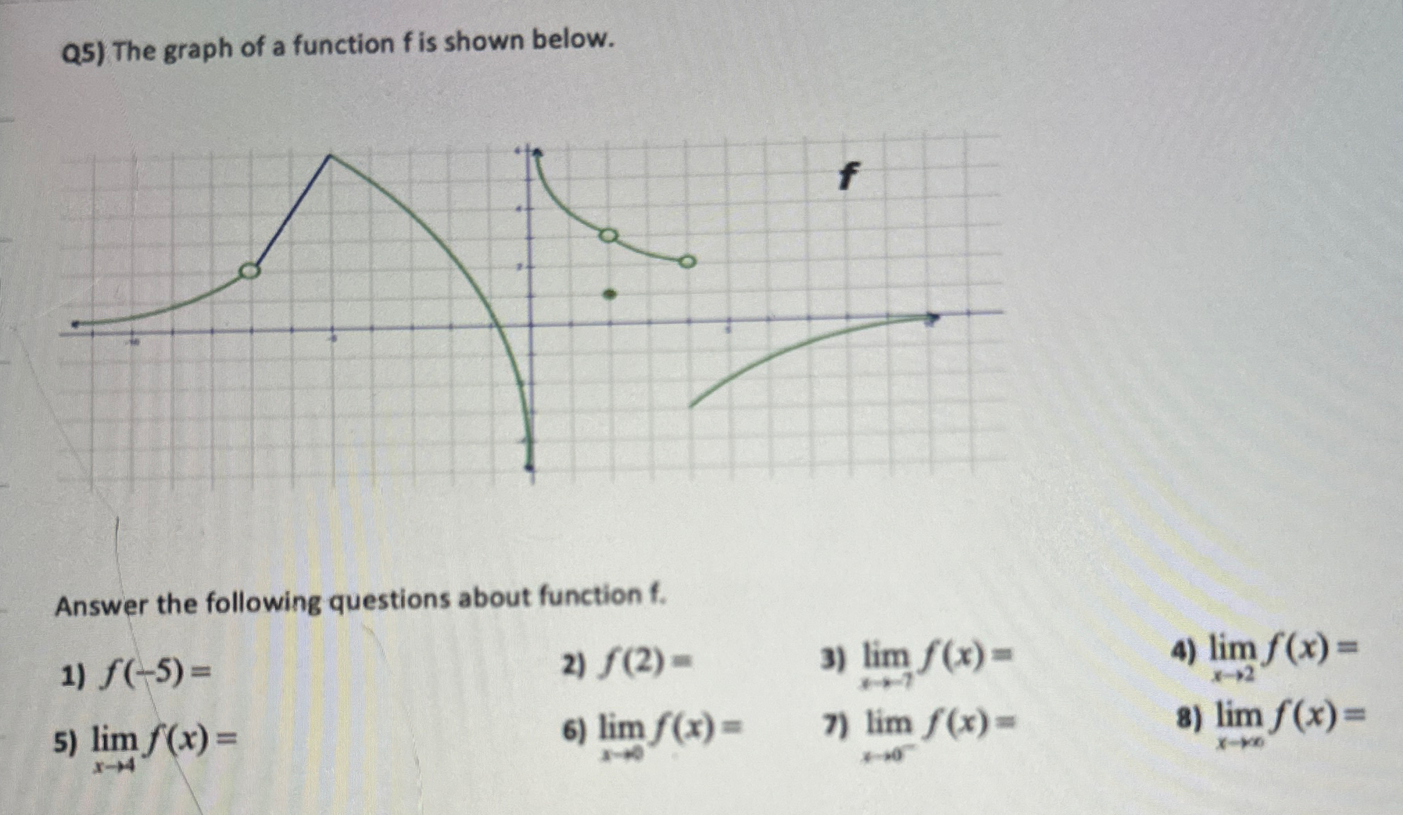 Q5) ﻿The graph of a function f ﻿is shown below.Answer | Chegg.com
