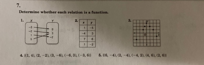 Solved Determine whether each relation is a function. 1. X | Chegg.com