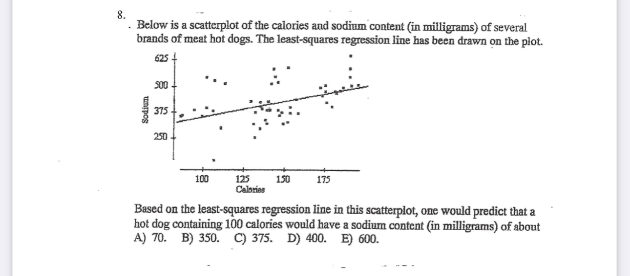 Solved . ﻿Below is a scatterplot of the calories and sodium | Chegg.com