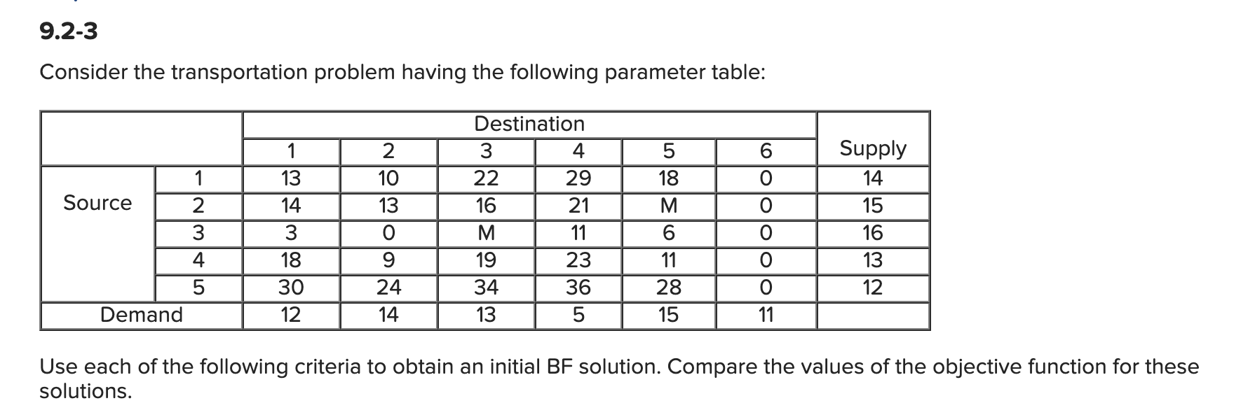 Solved Consider the transportation problem having the | Chegg.com