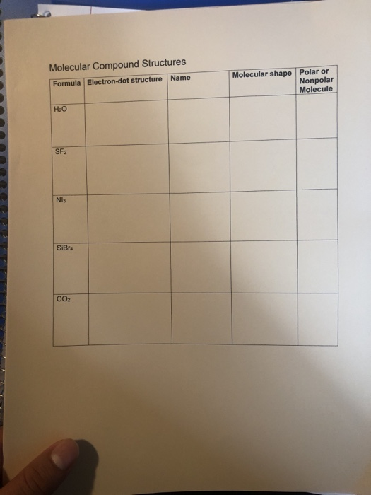 Solved MU! lon Formation Table Element Atomic # Sodium 11 | Chegg.com