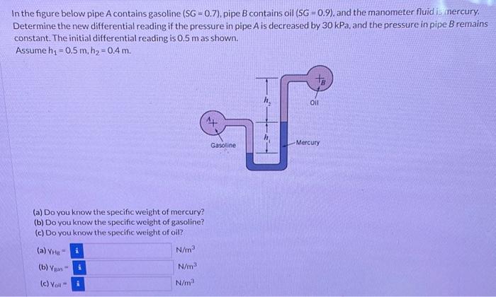 Solved In the figure below pipe A contains gasoline ( SG=0.7 | Chegg.com