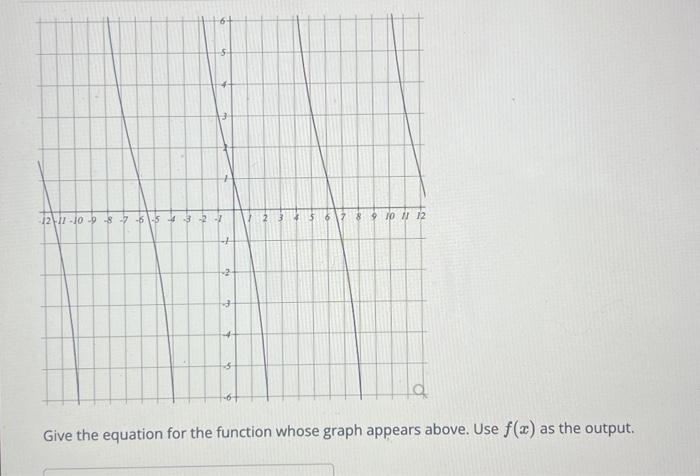 Give The Equation For The Function Whose Graph