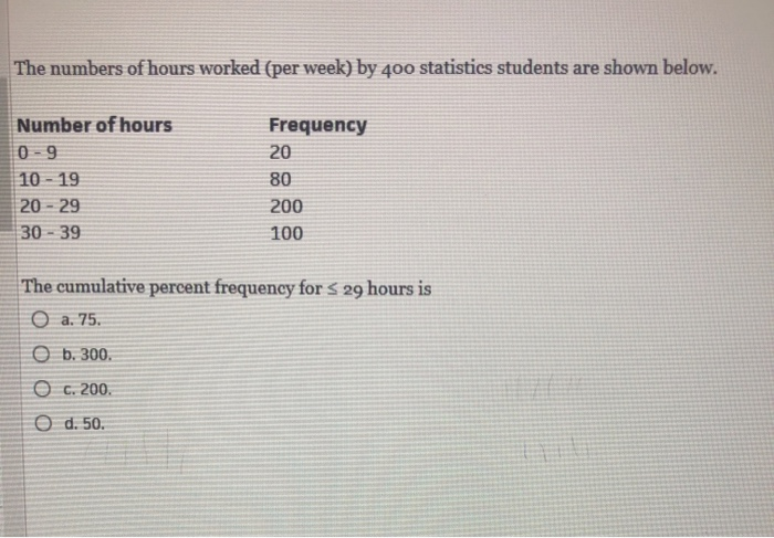 Solved The numbers of hours worked (per week) by 400 | Chegg.com