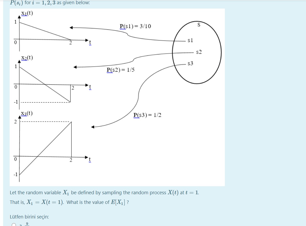 Solved P(si) ﻿for i=1,2,3 ﻿as given below:Let the random | Chegg.com