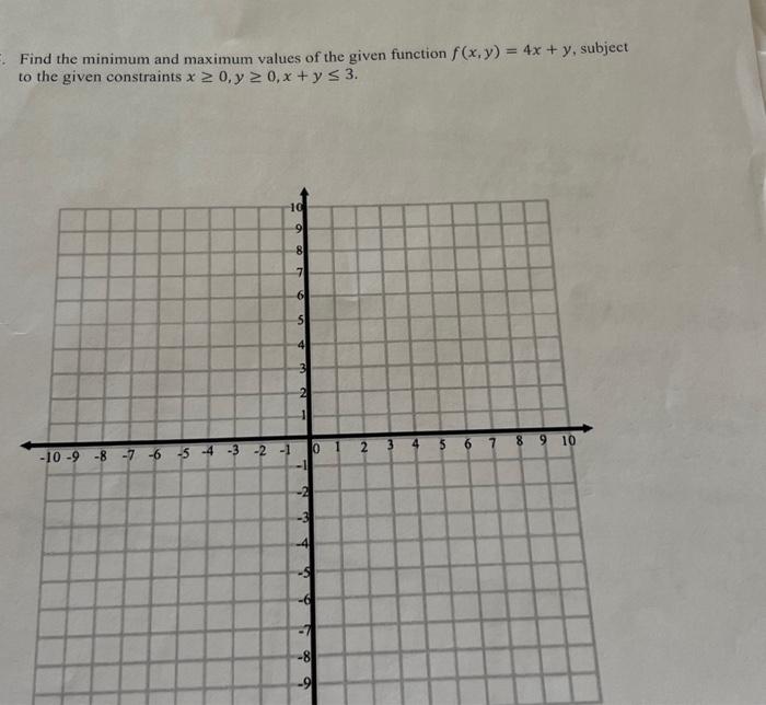 Solved Find the minimum and maximum values of the given | Chegg.com