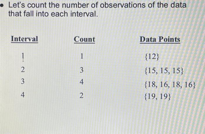 Solved 1. 2. Find the minimum and maximum value in the data | Chegg.com