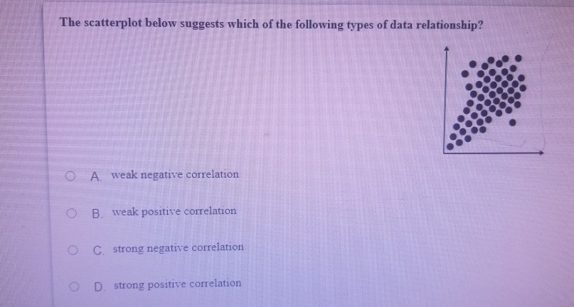 Solved The scatterplot below suggests which of the following | Chegg.com