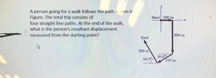 Solved A person going for a walk follows the path si own in | Chegg.com