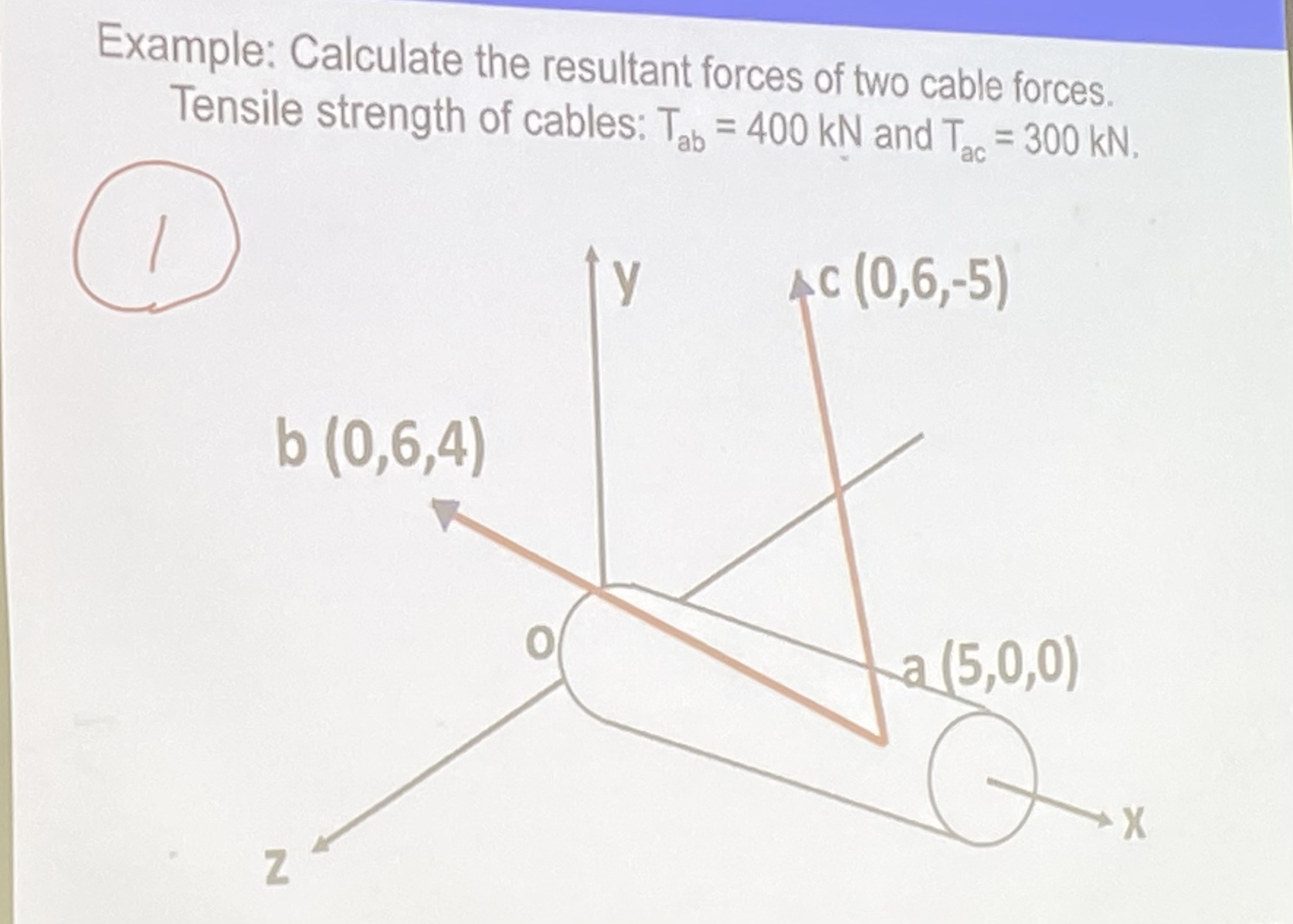 Solved Example: Calculate the resultant forces of two cable | Chegg.com