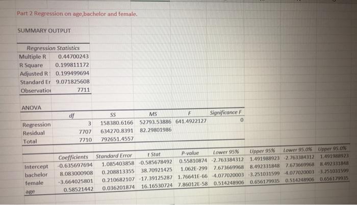 Using the Excel data set CPS08, described in | Chegg.com