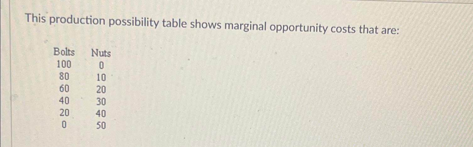 Solved This production possibility table shows marginal | Chegg.com