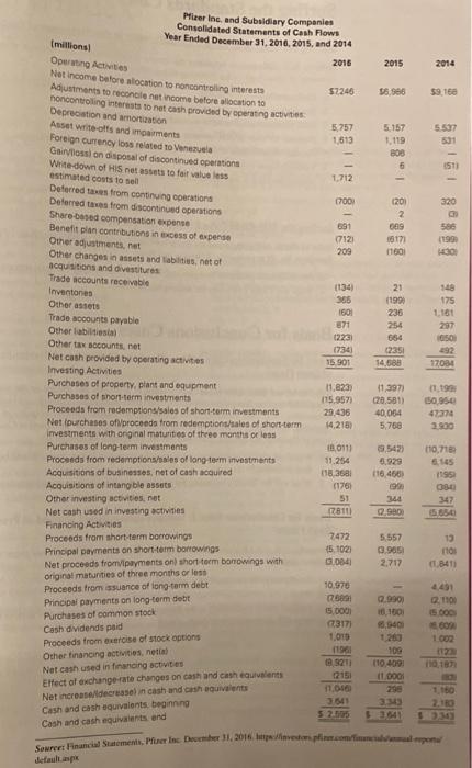 Financial Statement Analysis Case 1: Analysis of | Chegg.com