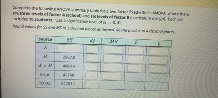 Solved Complete the following ANOVA summary table for a | Chegg.com