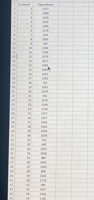 Solved The accompanying table shows a portion of the annual | Chegg.com