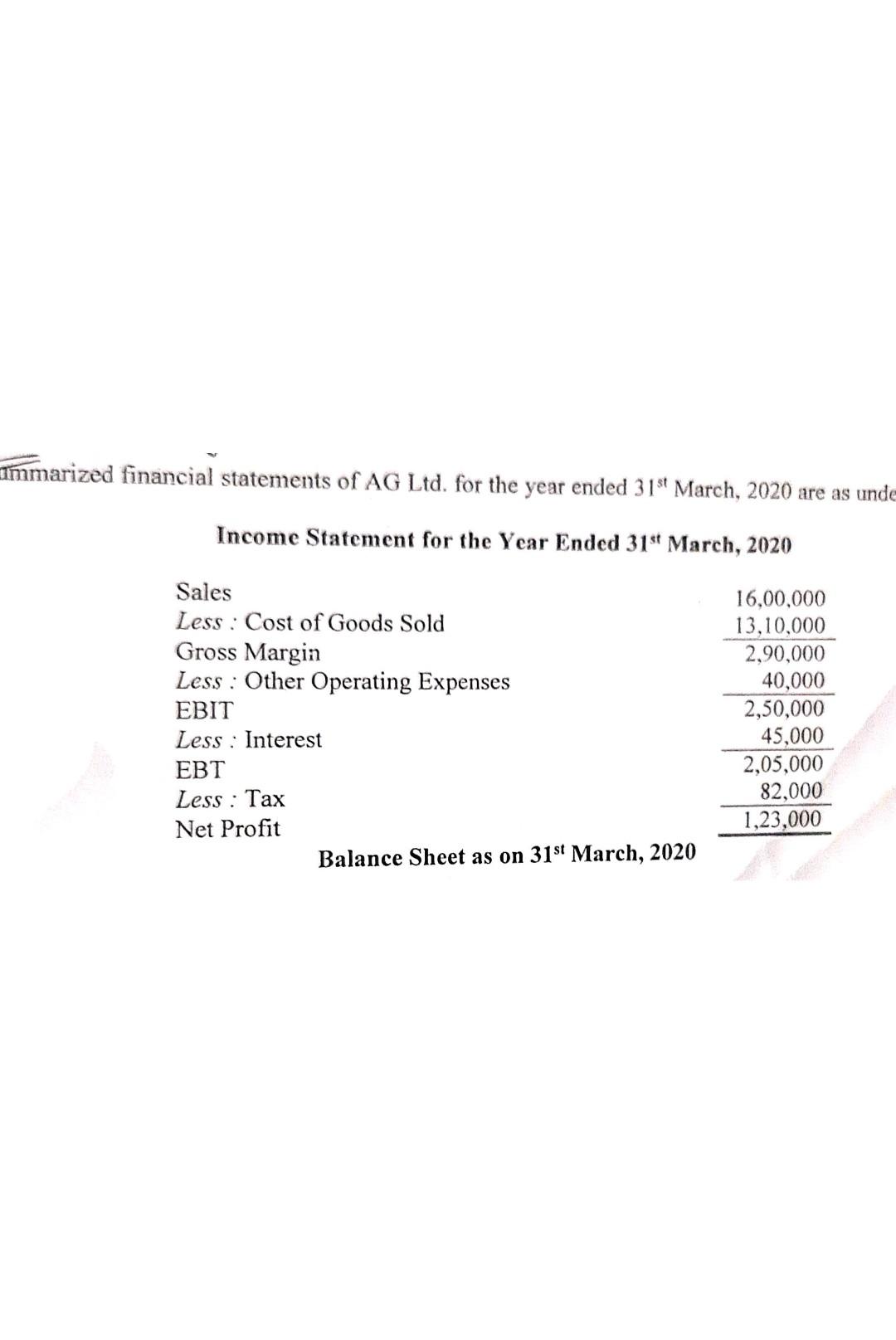 Solved Tmmarized financial statements of AG Ltd. for the | Chegg.com