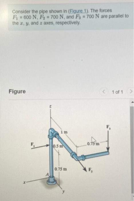 Solved Consider the pipe shown in (Figure 1). The forces F1 | Chegg.com
