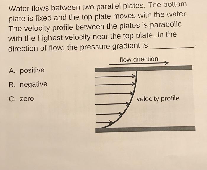 Solved Water flows between two parallel plates. The bottom | Chegg.com
