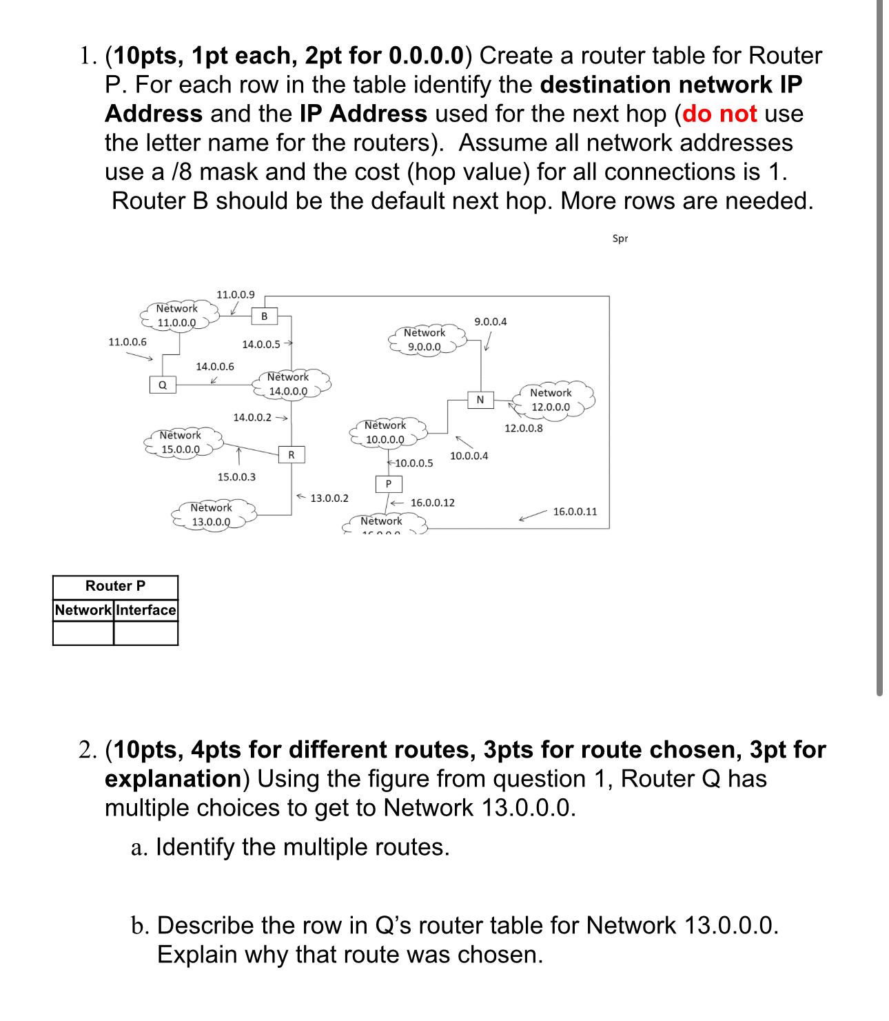 Solved (10pts, 1 pt each, 2pt for 0.0.0.0 ) Create a | Chegg.com Solved (10pts, 1 pt each, 2pt for 0.0.0.0 ) Create a | Chegg.com