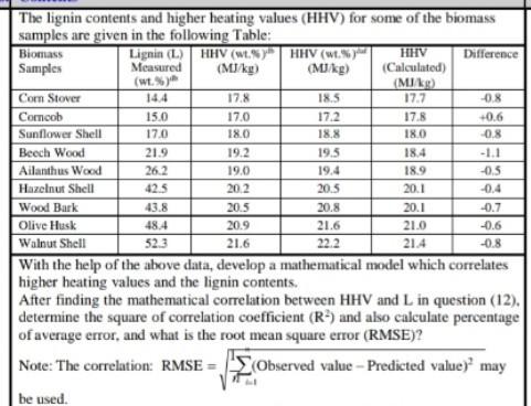 Solved The lignin contents and higher heating values (HHV) | Chegg.com