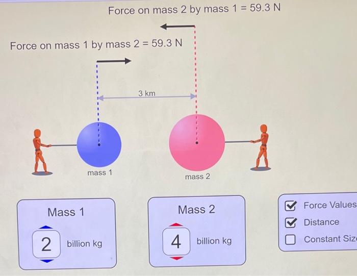 Solved What is the Inverse-Square Distance (m -2)? | Chegg.com