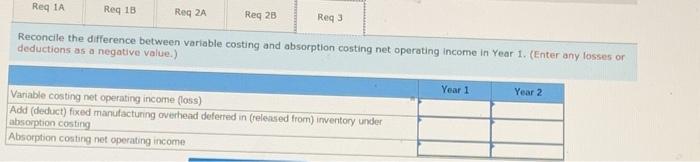 Solved Exercise 6-9 (Static) Variable and Absorption Costing | Chegg.com